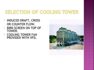 AIR CONDITIONING SYSTEM DESINGING | PPT