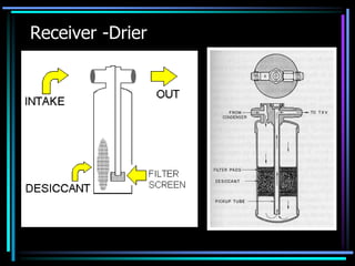 AC System Components.ppt