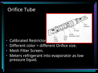 AC System Components and parts of automobile | PPT