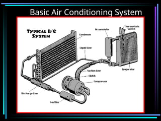 AC System Components and parts of automobile | PPT