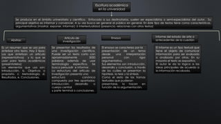 Act. 8 Organizador gráfico "Tipos de textos academicos" | PDF