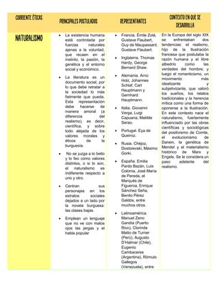 Cuadro comparativo corriente éticas | PDF