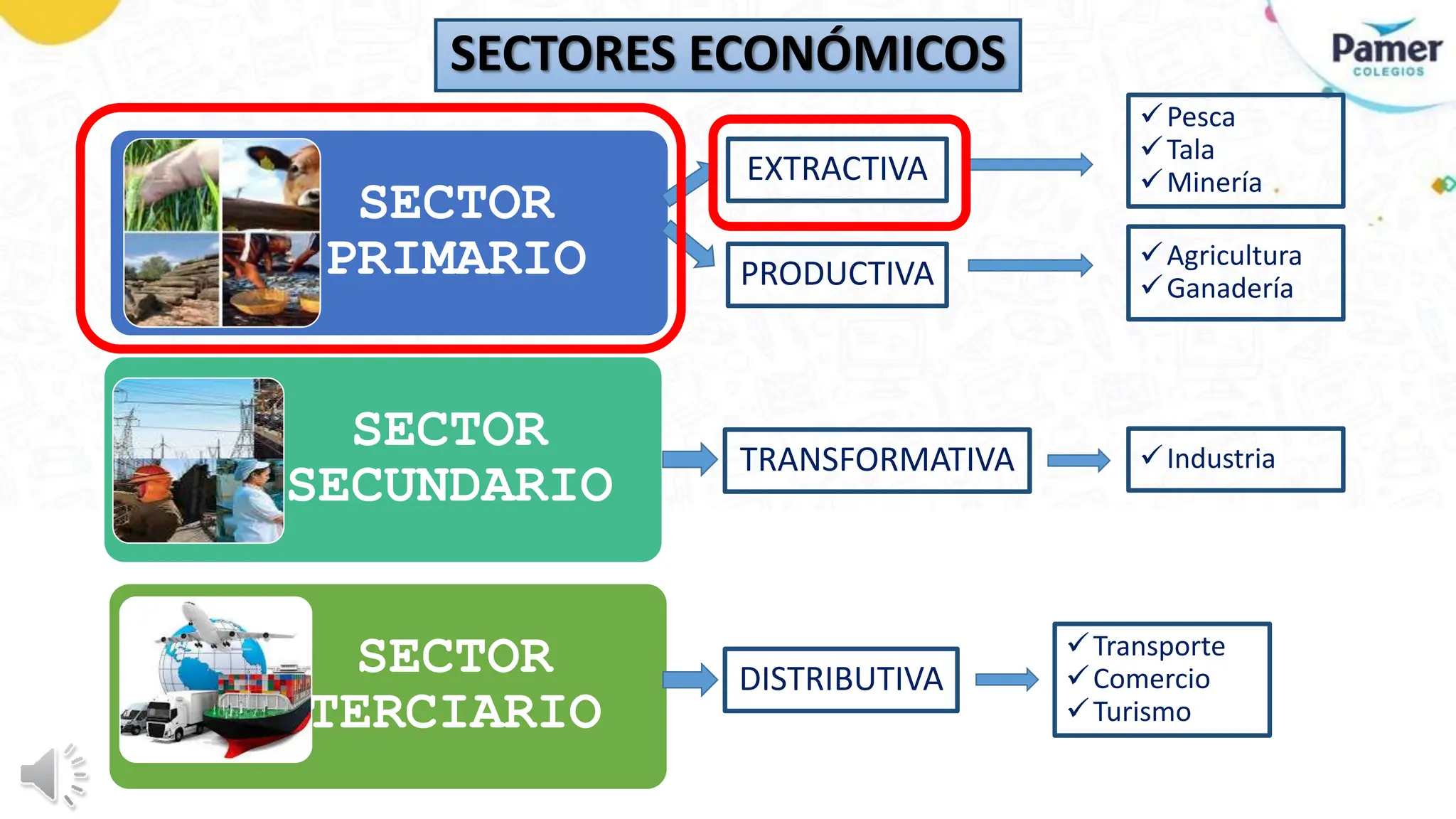 ACTIVIDADES ECONOMICAS EXTRACTIVAS EN EL PERU | PPTX