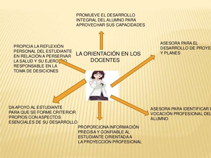 Formacion integral del alumno