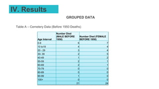 Act-4-HUMAN-DEMOGRAPHY-EDITED.pptx