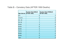 Act-4-HUMAN-DEMOGRAPHY-EDITED.pptx