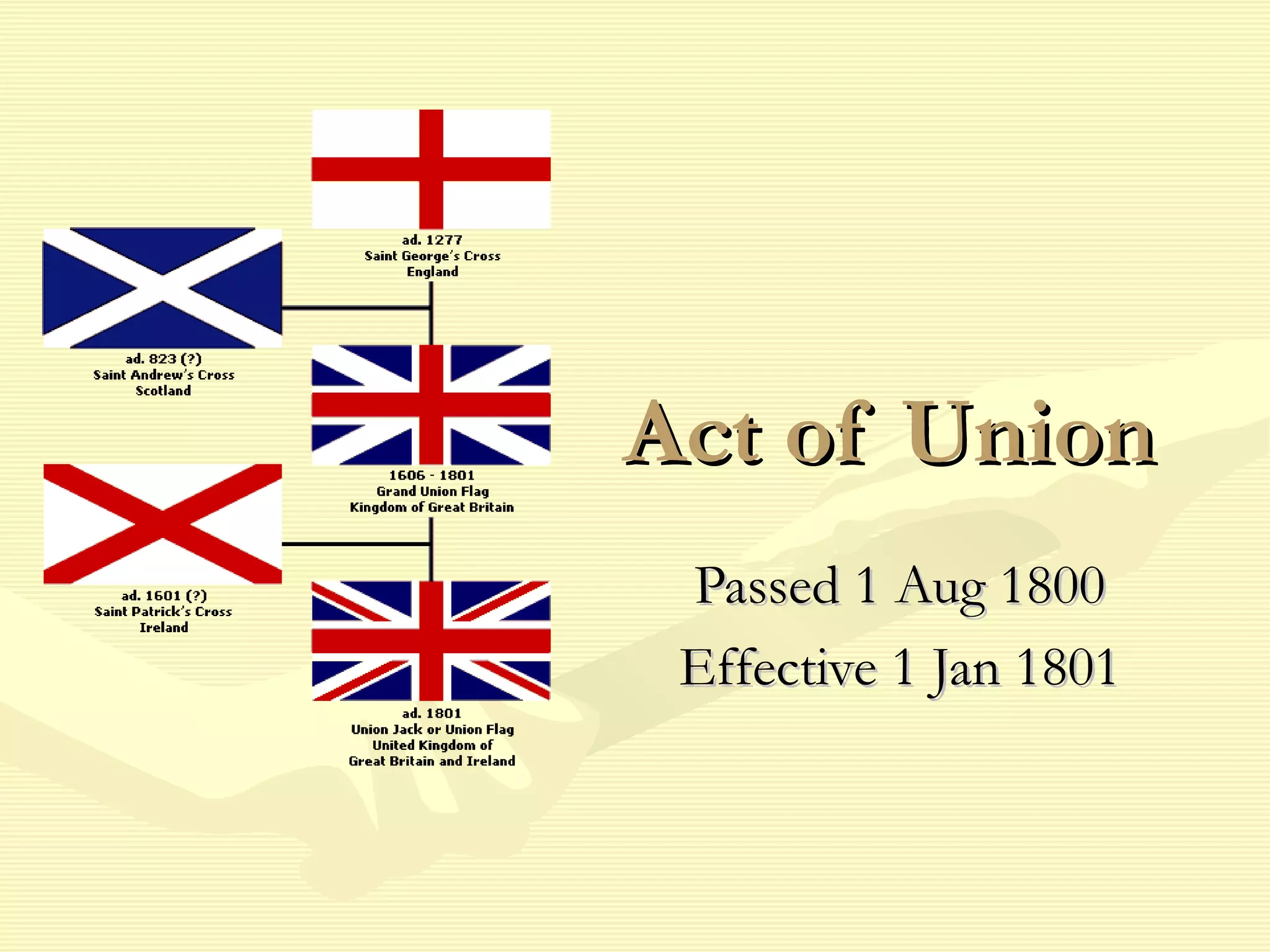 Act Of Union | PPT