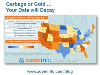 Marketing Data Automation: Avoiding the 'Garbage In-Garbage Out' Trap | PPT