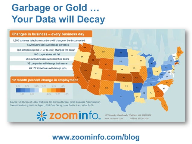 Marketing Data Automation: Avoiding the 'Garbage In-Garbage Out' Trap