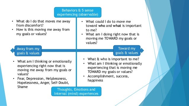 Acceptance and Commitment Therapy Skills