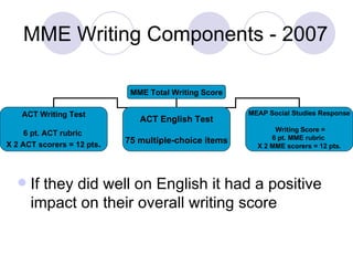 Act Writing At Eisenhower | PPT