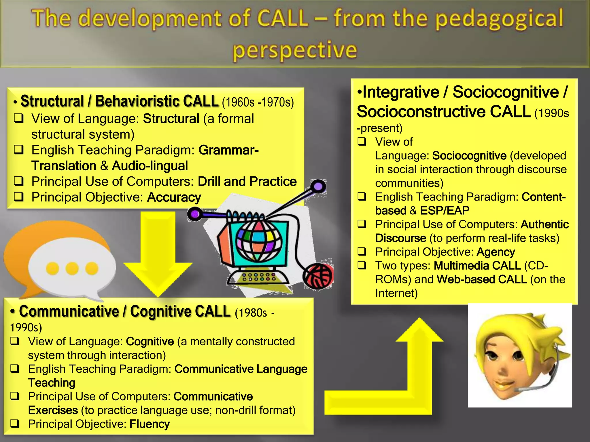 CALL & Teaching | PPSX