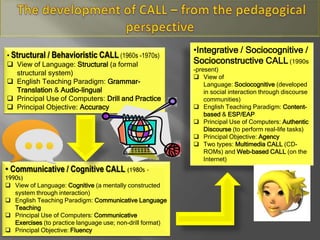 CALL & Teaching | PPSX
