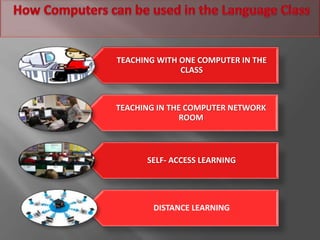 CALL & Teaching | PPSX