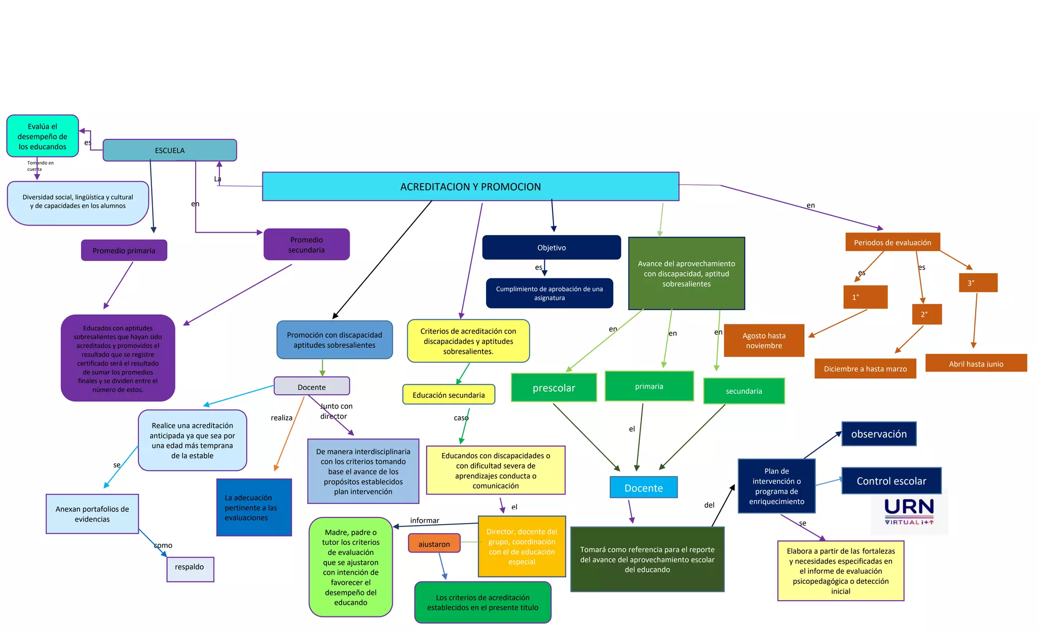 MAPA CONCEPTUAL .pdf