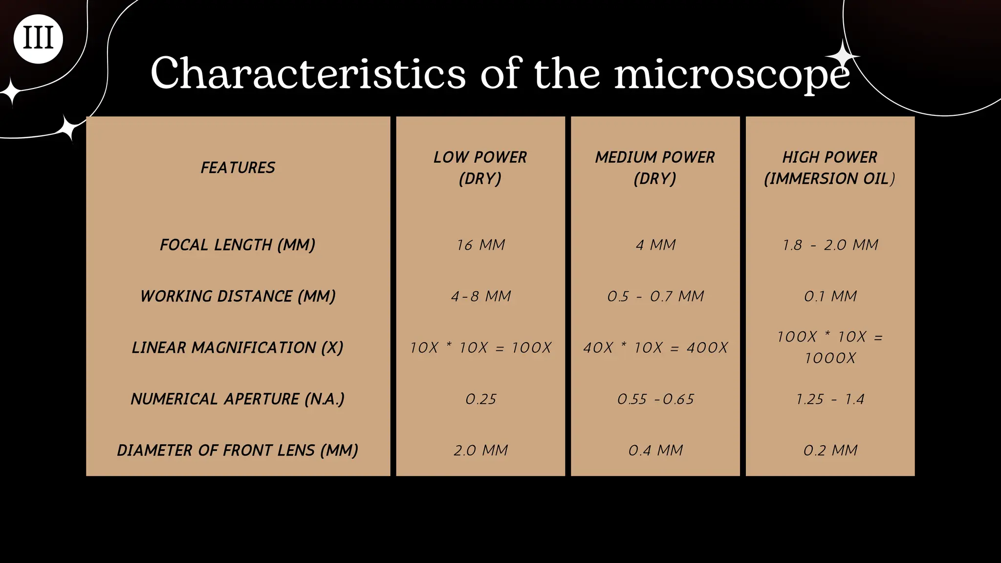 Basic Tools in Microbiology (Microscopy) | PDF