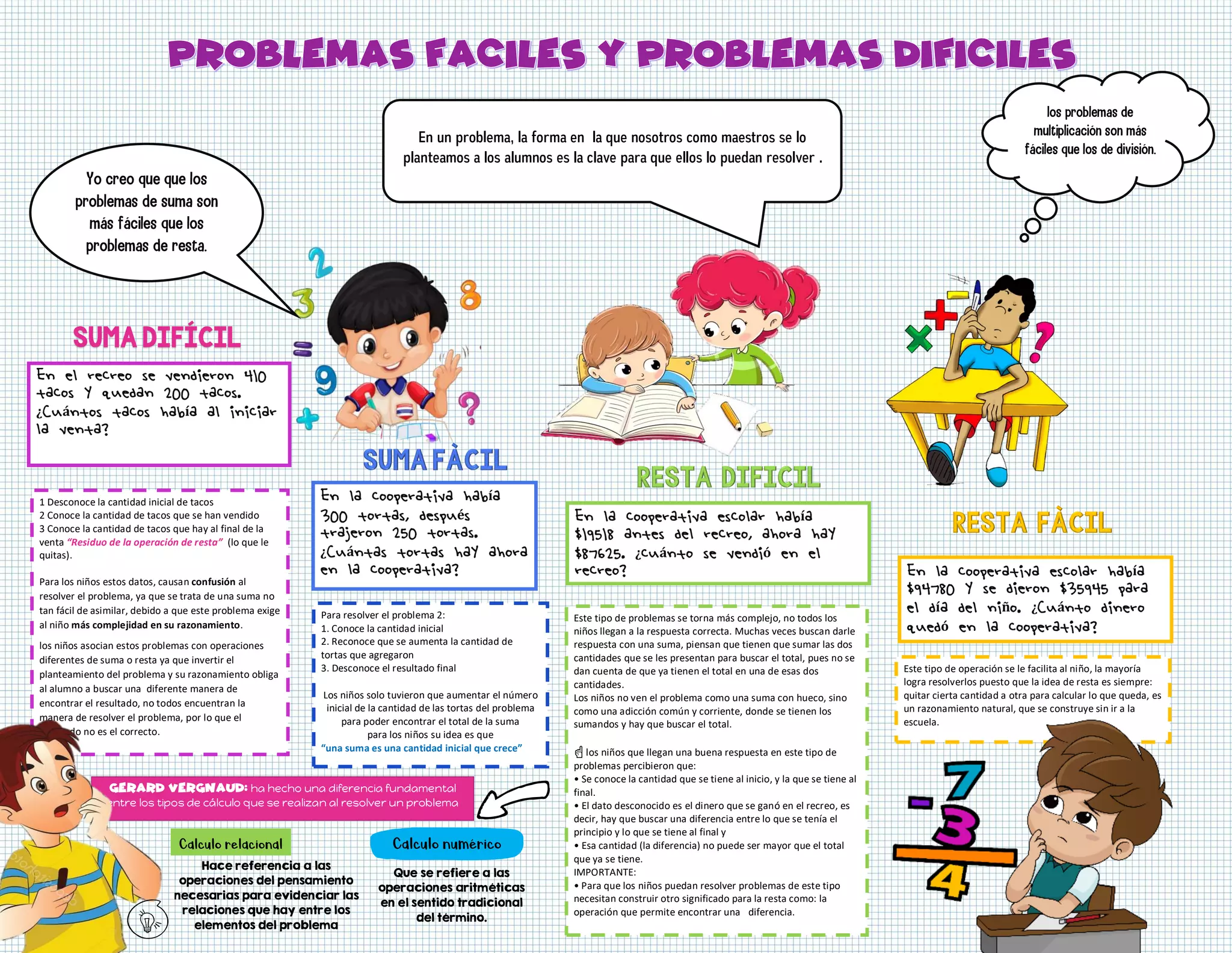 Problemas Faciles y problemas Dificiles | PDF