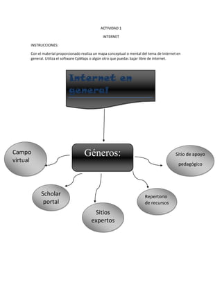 Act 1 mapa conceptual internet | DOCX