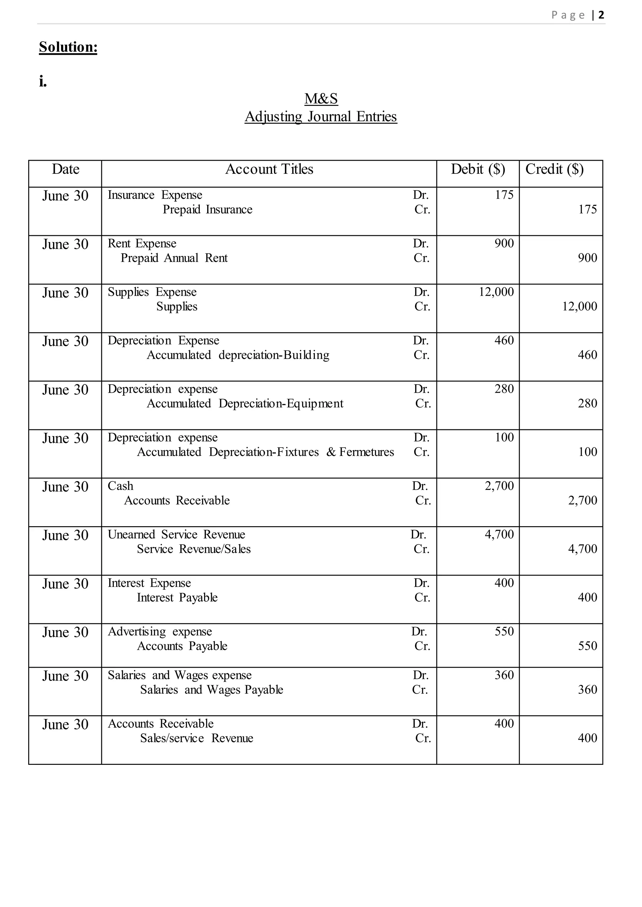 Act201 Adjusting Journal, adjusted trial balance, financial statements ...