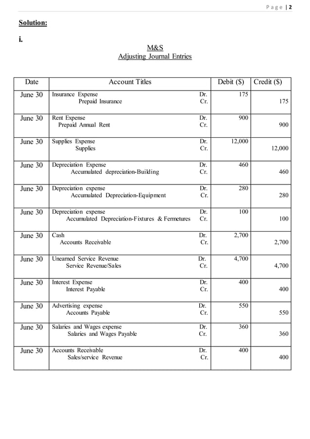 Act201 Adjusting Journal, adjusted trial balance, financial statements ...
