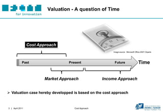 FITT Toolbox: Cost Approach | PPT