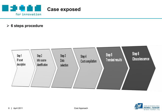 FITT Toolbox: Cost Approach | PPT