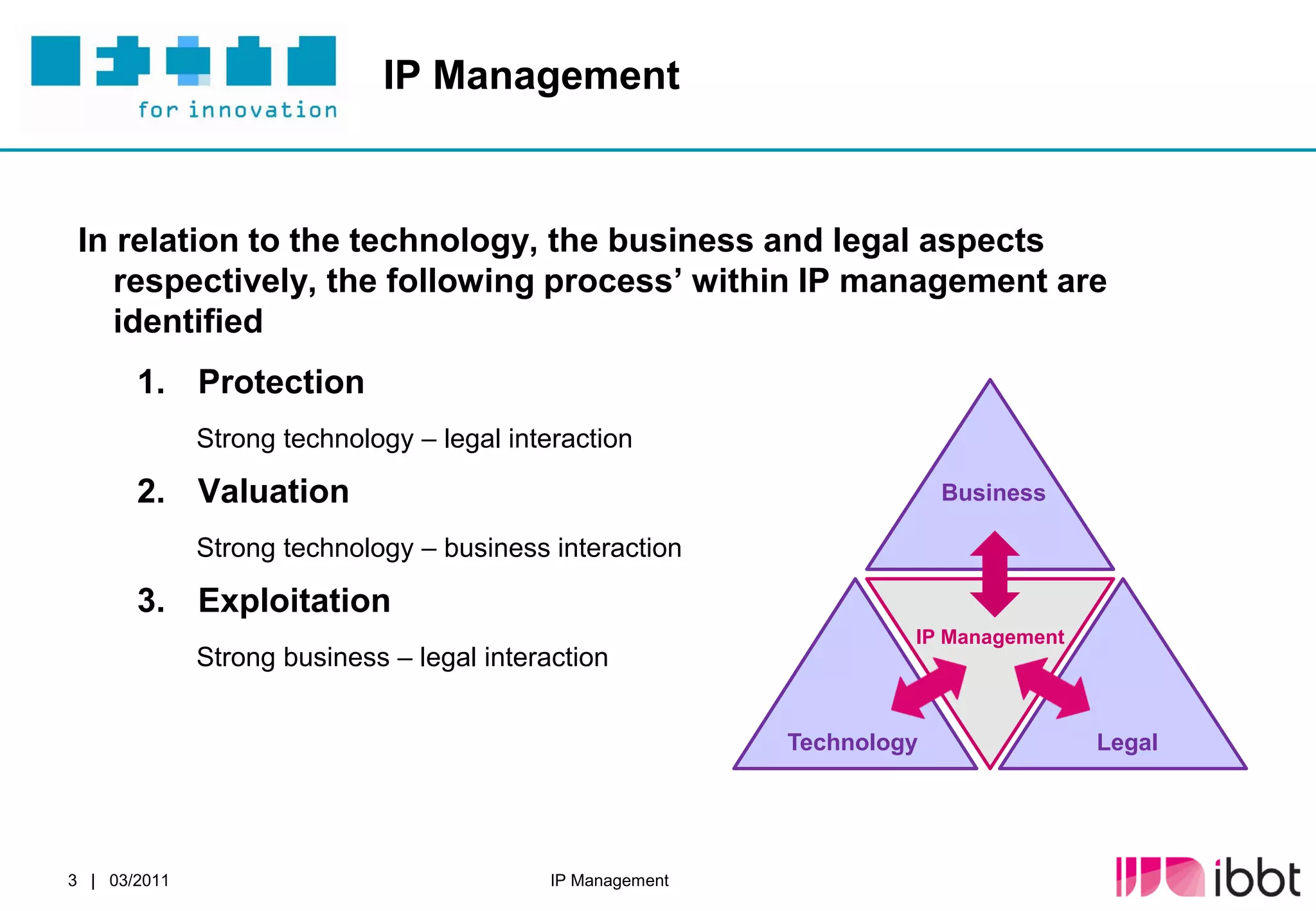 FITT Toolbox: IP Management | PDF