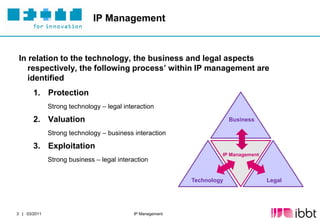 FITT Toolbox: IP Management | PPT