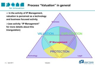 FITT Toolbox: Valuation | PDF