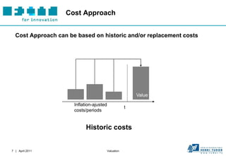 FITT Toolbox: Valuation | PDF