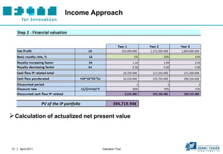 FITT Toolbox: Valuation Tool | PPT