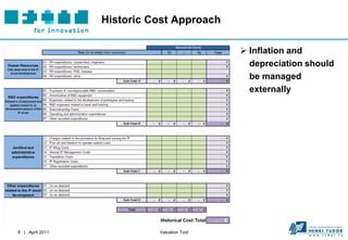 FITT Toolbox: Valuation Tool | PDF