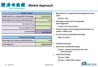 FITT Toolbox: Valuation Tool | PPT