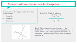 INTERPRETACION GEOMETRICA | PPTX