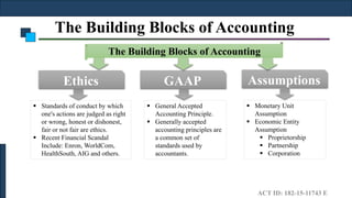 Basic Accounting by Md. Hasan Imam Bijoy | PPT
