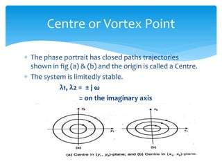 SINGULAR POINT IN NON-LINEAR SYSTEM | PPTX