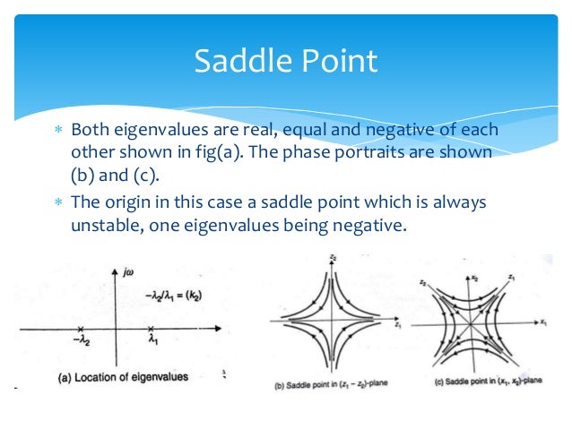 SINGULAR POINT IN NON-LINEAR SYSTEM