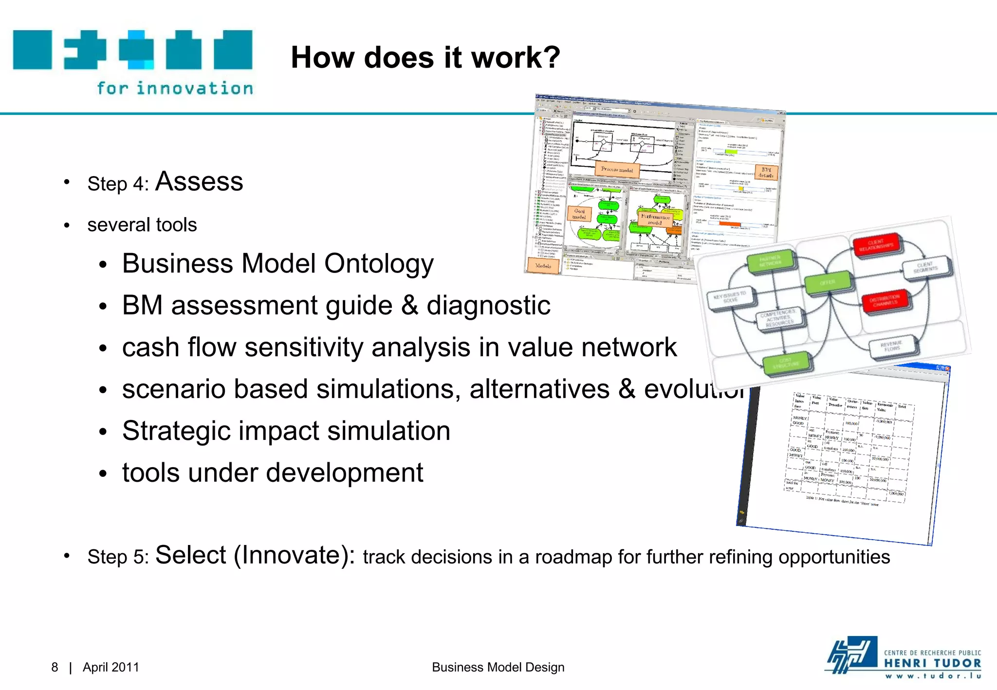 FITT Toolbox: Business Model Design | PDF | Business | Business and Finance