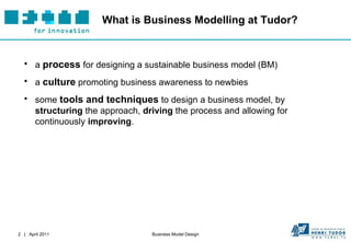 FITT Toolbox: Business Model Design | PDF | Business | Business and Finance
