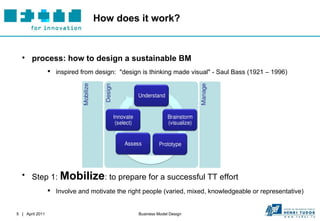 FITT Toolbox: Business Model Design | PDF | Business | Business and Finance