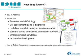 FITT Toolbox: Business Model Design | PDF | Business | Business and Finance