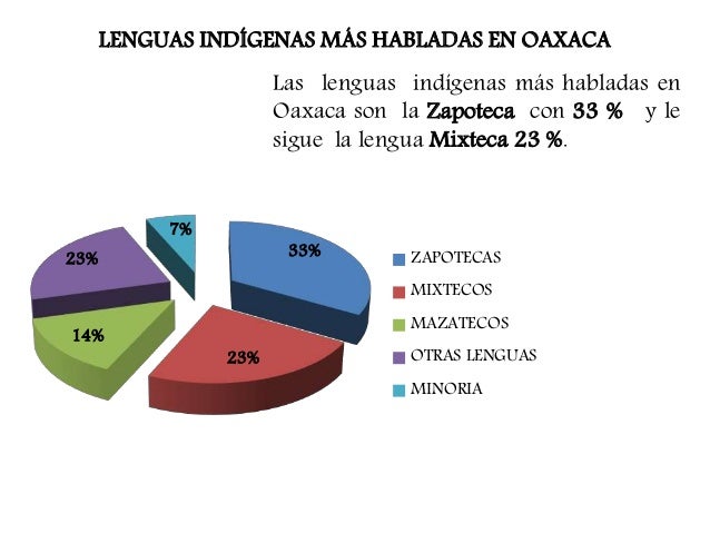 Estado de Oaxaca