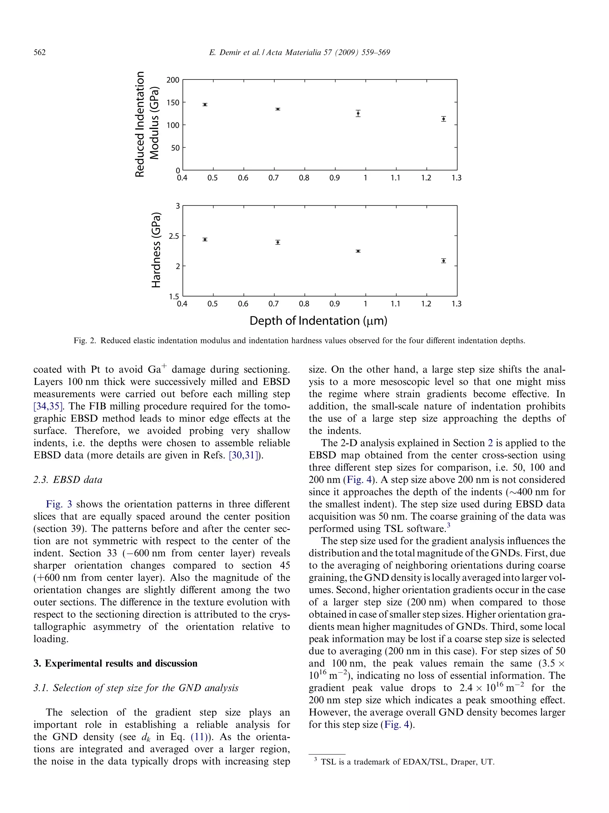 Acta Mater 57 (2009) 559 Investigation Of The Indentation Size Effect | PDF