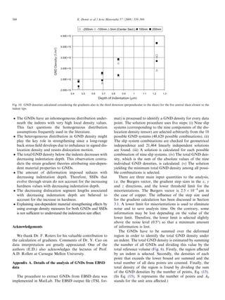 Acta Mater 57 (2009) 559 Investigation Of The Indentation Size Effect | PDF