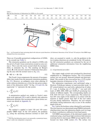 Acta Mater 57 (2009) 559 Investigation Of The Indentation Size Effect | PDF