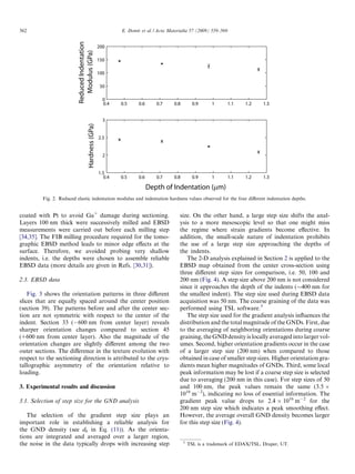 Acta Mater 57 (2009) 559 Investigation Of The Indentation Size Effect | PDF