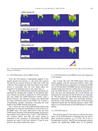 Acta Mater 57 (2009) 559 Investigation Of The Indentation Size Effect | PDF