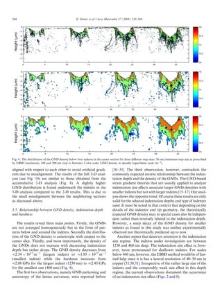 Acta Mater 57 (2009) 559 Investigation Of The Indentation Size Effect | PDF