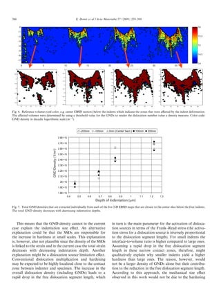 Acta Mater 57 (2009) 559 Investigation Of The Indentation Size Effect | PDF