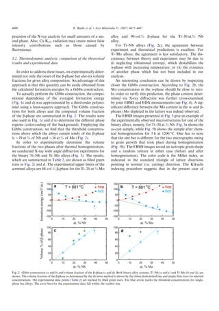 Acta Materialia 55 (2007) 4475–4487 Ab Initio Titan | PDF